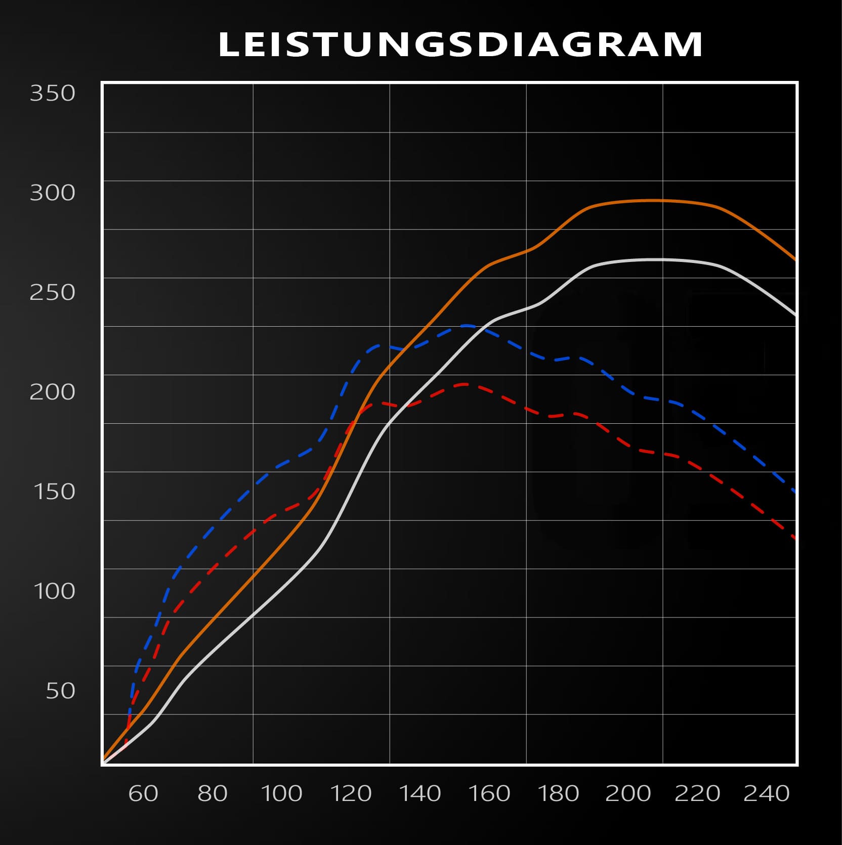 Chiptuning | gmt-tuning.de